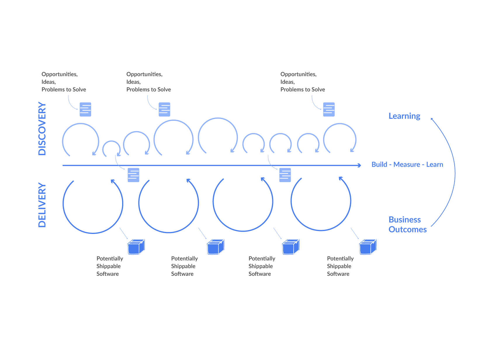 Product Governance Framework For Digital Product Companies