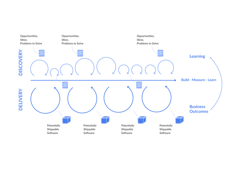 Product Governance Framework For Digital Product Companies