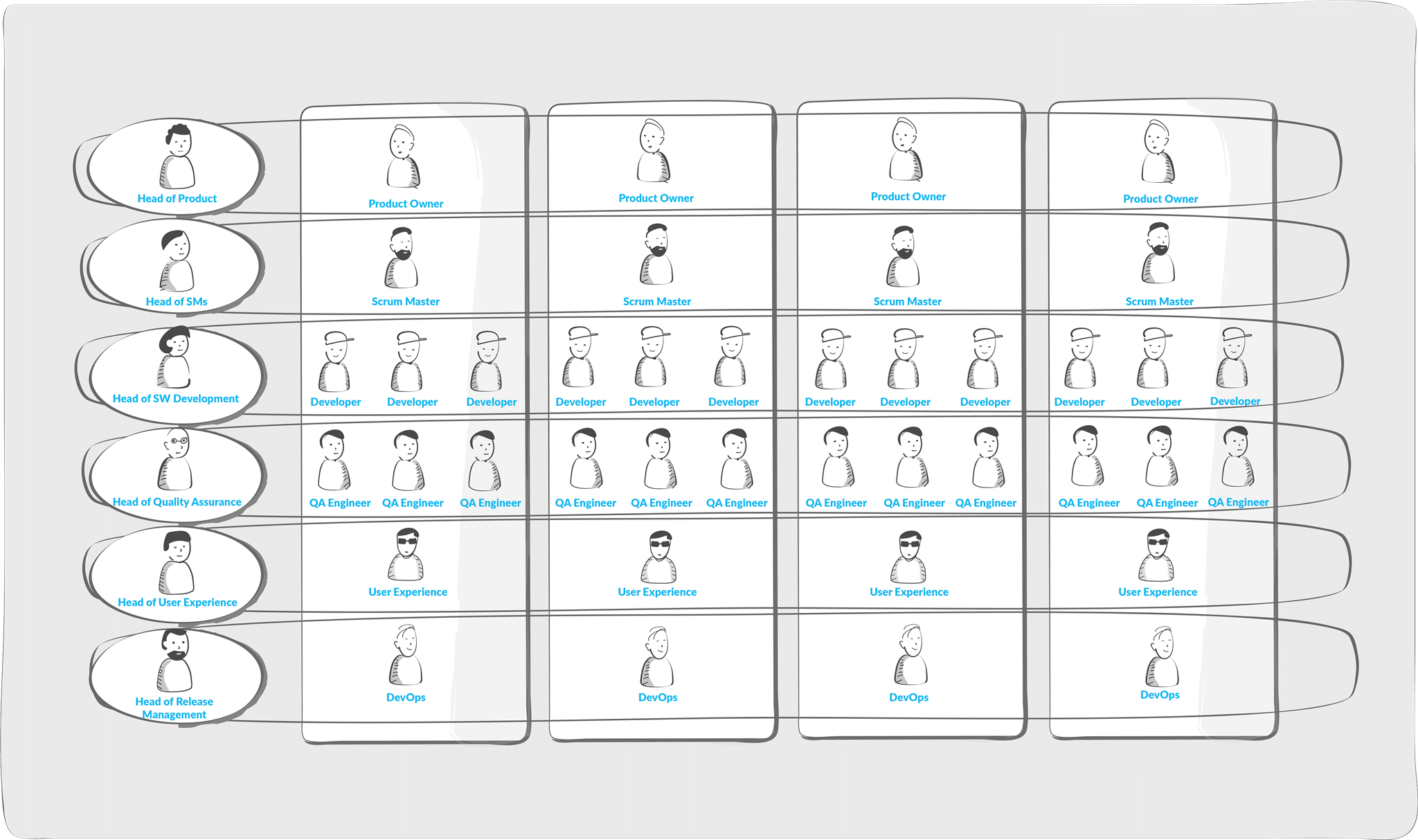 Product Organization Structure For Every Digital Company