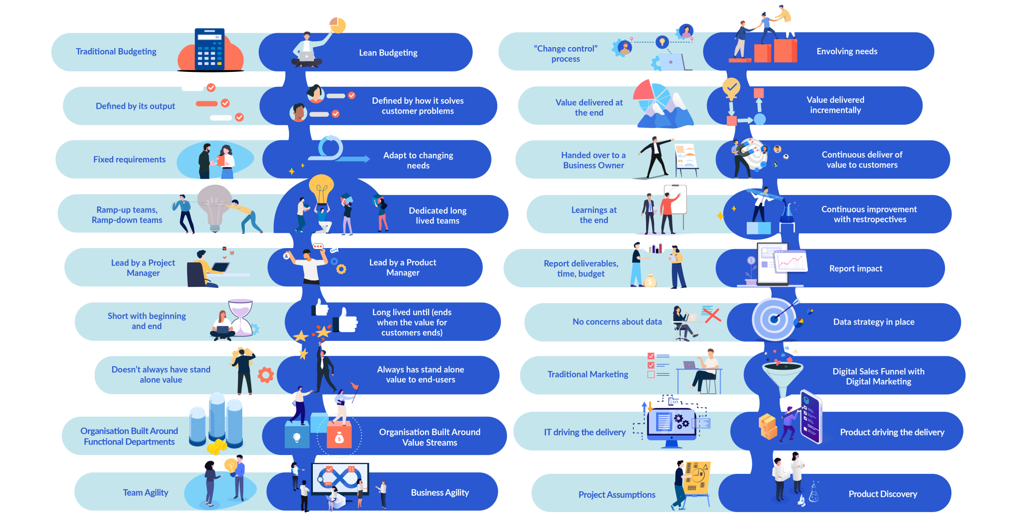 Project to Product: The Shift Every Successful Company Must Make