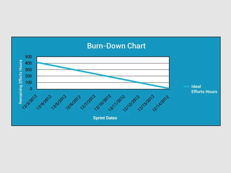Burndown Chart: The Ultimate Guide