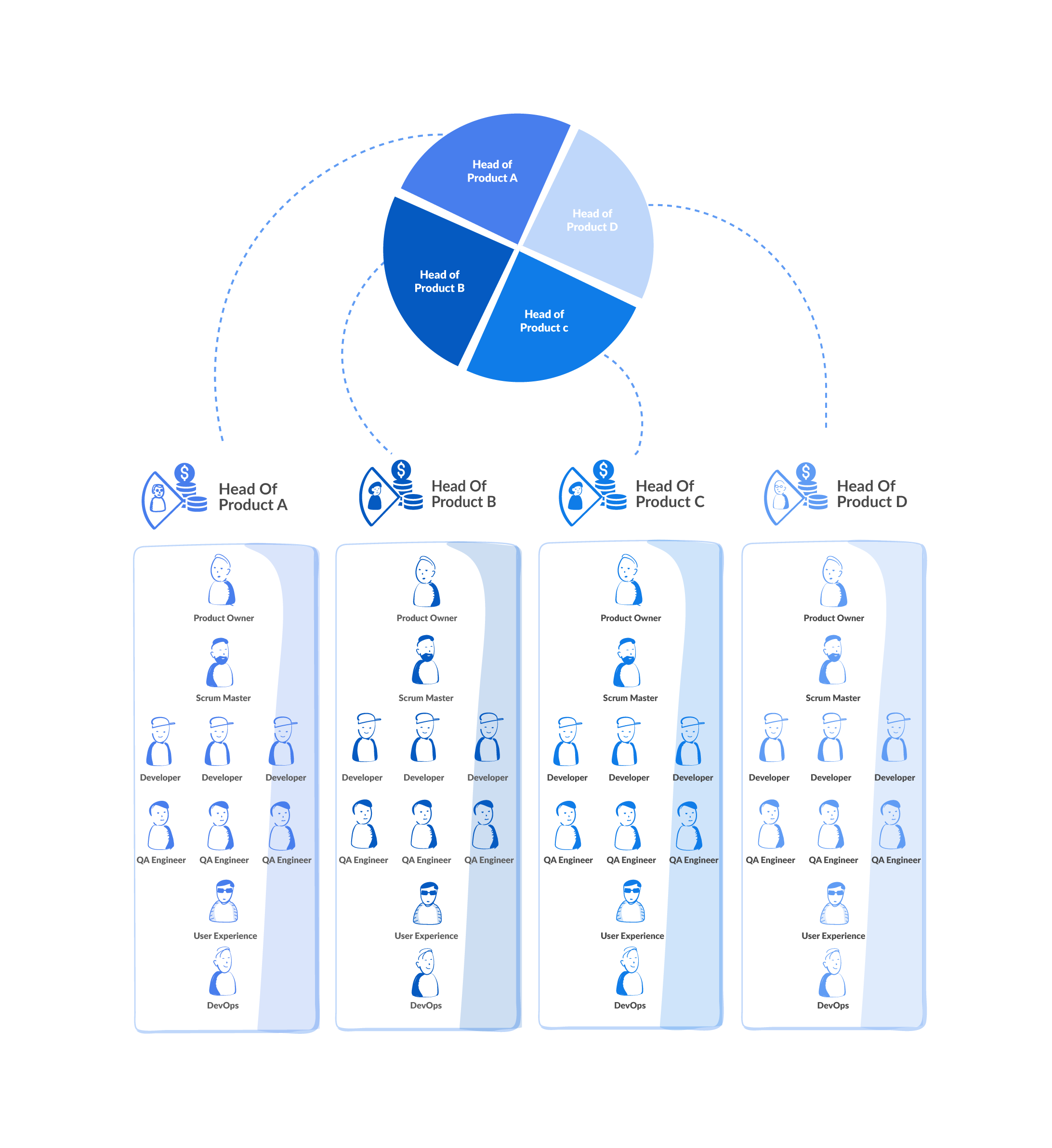 Product Governance Framework For Digital Product Companies