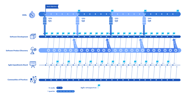 Product Governance Framework For Digital Product Companies