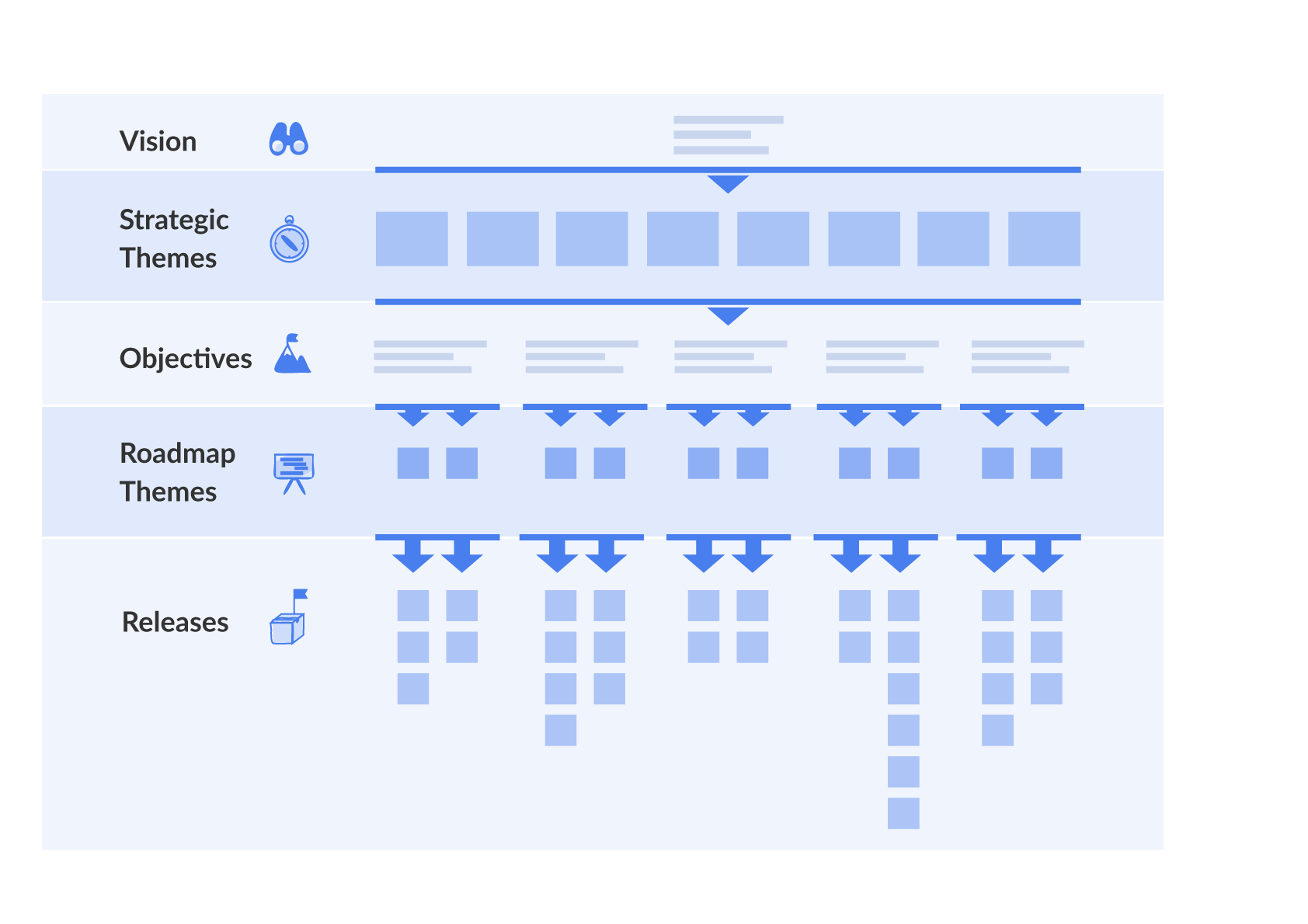 Product Governance Framework For Digital Product Companies
